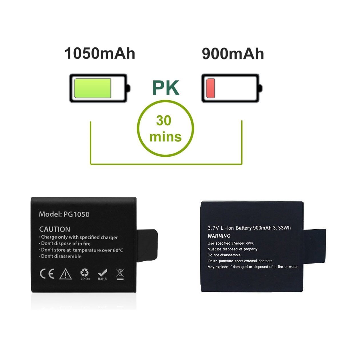 VVHOOY 3 PCS 1050mAh Rechargeable Action Camera Battery Pack Dual Battery Charger Compatible with AKASO EK7000 EK5000 Brave 4/ DBPOWER EX5000/EKEN H9/ Dragon Touch Vision 3 4K Sports Action Camera