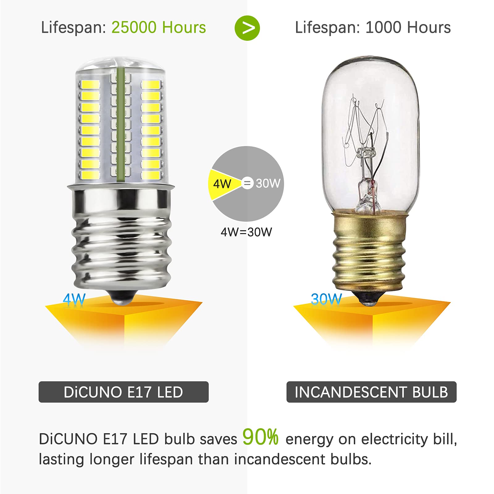 DiCUNO E17 LED Bulb Dimmable, Under Microwave Oven Appliance Light, 4W (30W Incandescent Equivalent), Daylight White 6000K, AC110-130V for Stove Top Lights, Kitchen Lighting (2-Pack)