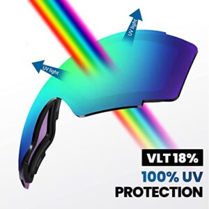 OutdoorMaster Ski Goggles PRO Replacement Lens - 20+ Choices (VLT 18% Green Lens)