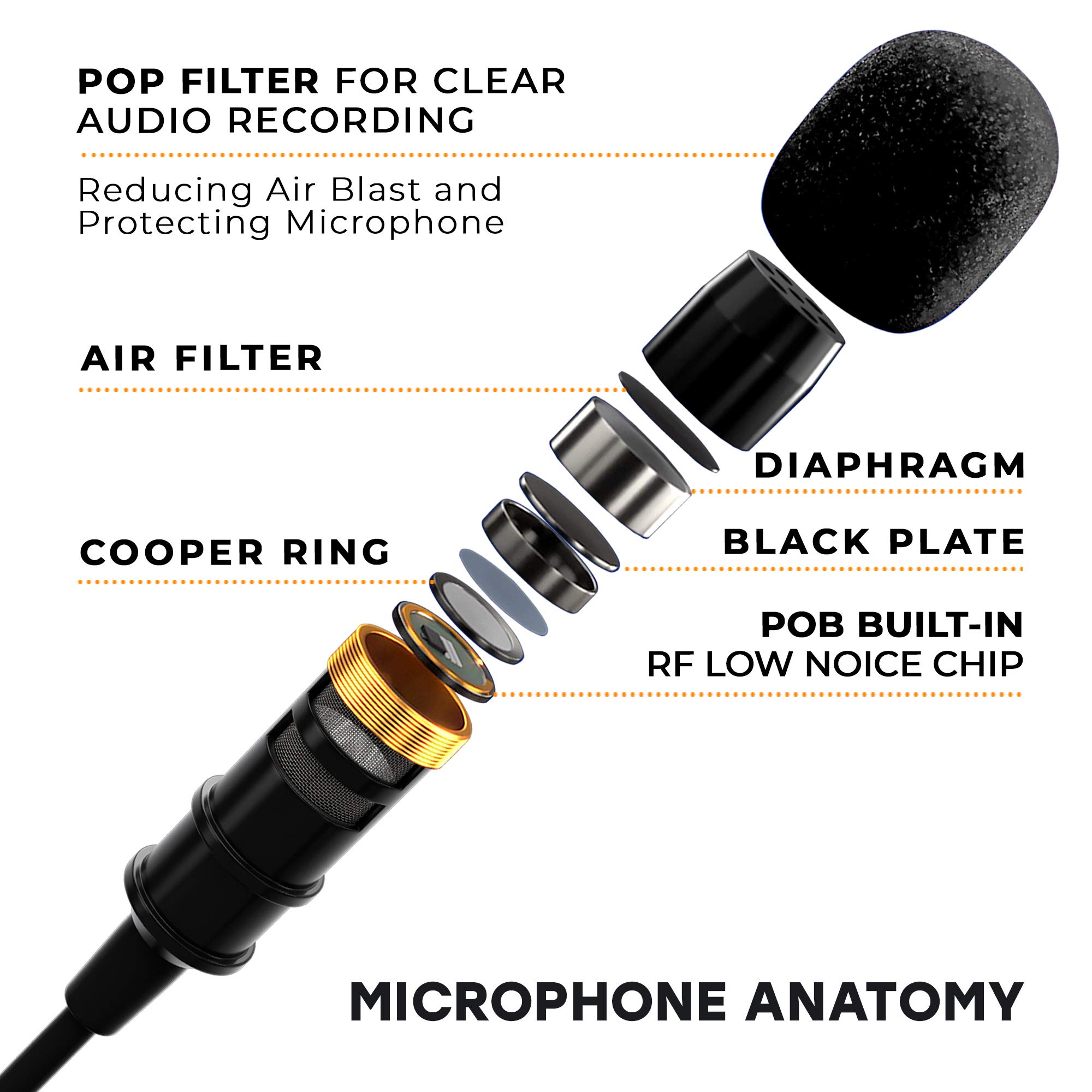 Professional Wired Lavalier Lapel Clip On Microphone for iPhone and Android Smartphone or Camera Omnidirectional Tiny Shirt Mic for Recording with Clip-on Perfect for Vloggers and Bloggers