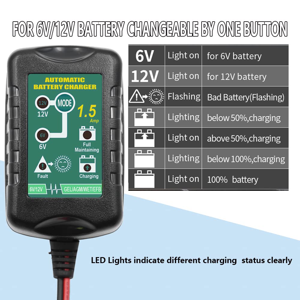 6V 12V Battery Charger 1.5A Automatic Battery maintainer trickle Battery Charger Smart Float Charger for auto car Motorcycle Lawn Mower Boat Motorcycle Snowmobile