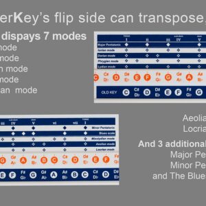 MasterKey - The Finest Music Transposing Tool. Easily Transpose Notes and Chords to Any Key with No Mistakes!