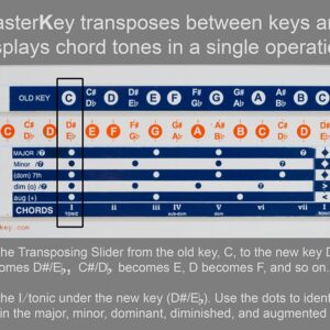 MasterKey - The Finest Music Transposing Tool. Easily Transpose Notes and Chords to Any Key with No Mistakes!