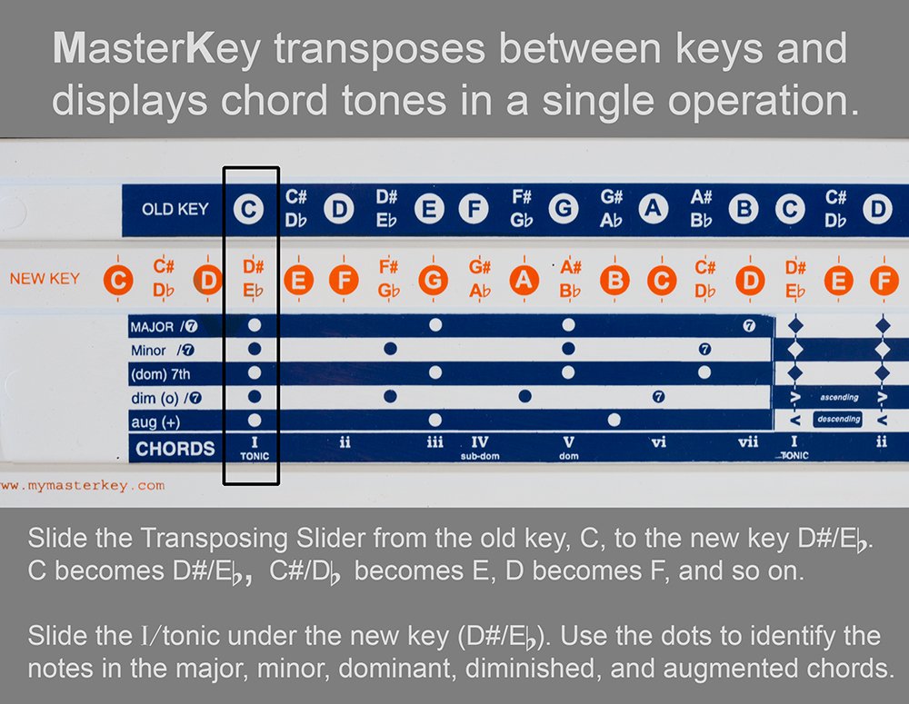 MasterKey - The Finest Music Transposing Tool. Easily Transpose Notes and Chords to Any Key with No Mistakes!