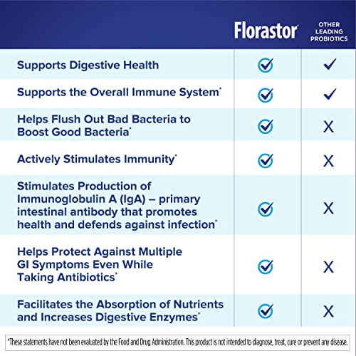 Florastor Probiotics for Digestive & Immune Health, 20 Capsules, Probiotics for Women & Men, 1 Probiotic Worldwide, Flush Out Bad Bacteria & Boost The Good with Our Strain Saccharomyces boulardii