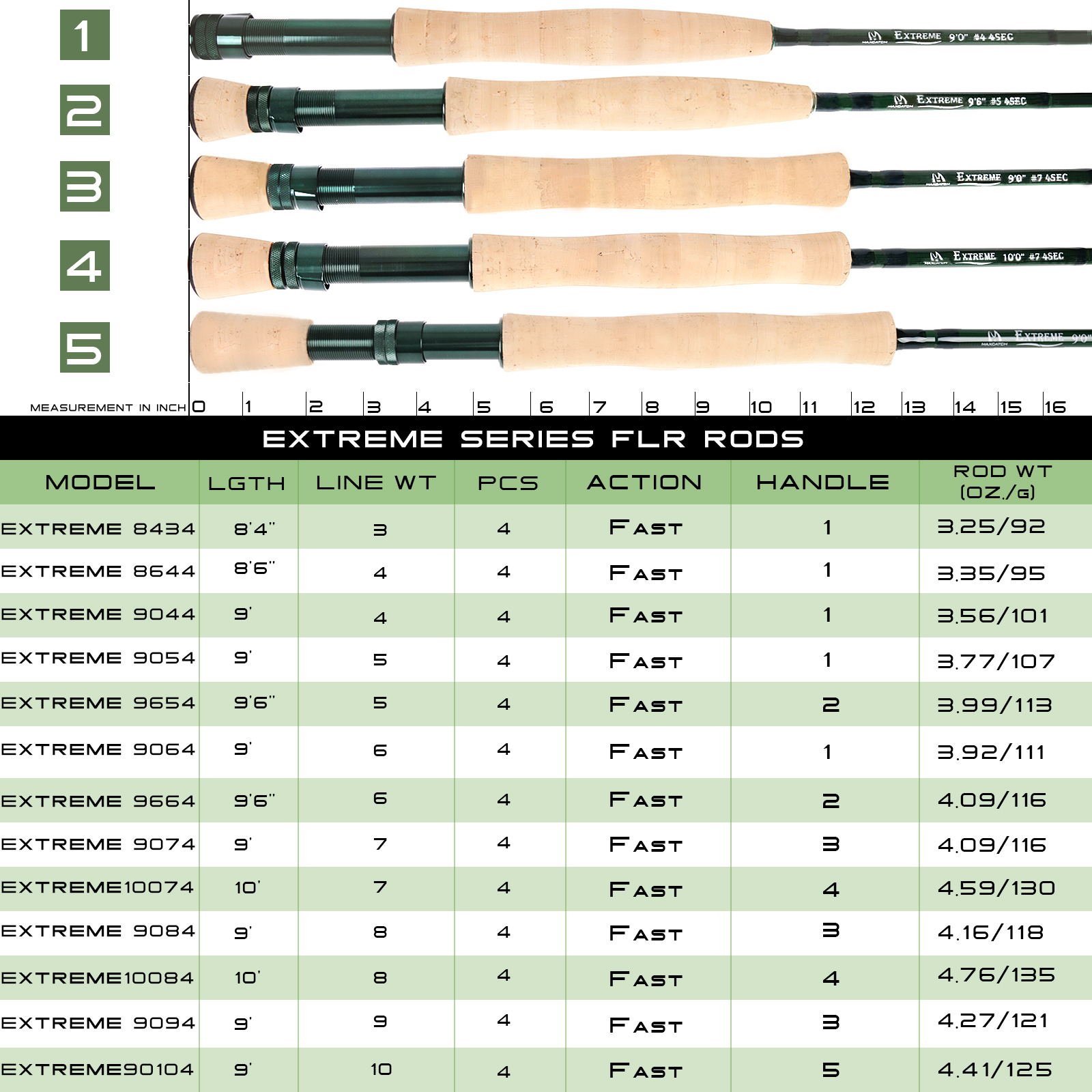 M MAXIMUMCATCH Maxcatch Extreme Graphite Fly Fishing Rod 4-Piece 9 Feet with IM7 Carbon Blank, Hard Chromed Guides, A Cork Grip（Size:3/4/5/6/8wt） (Extreme Rod, 9ft 7weight)