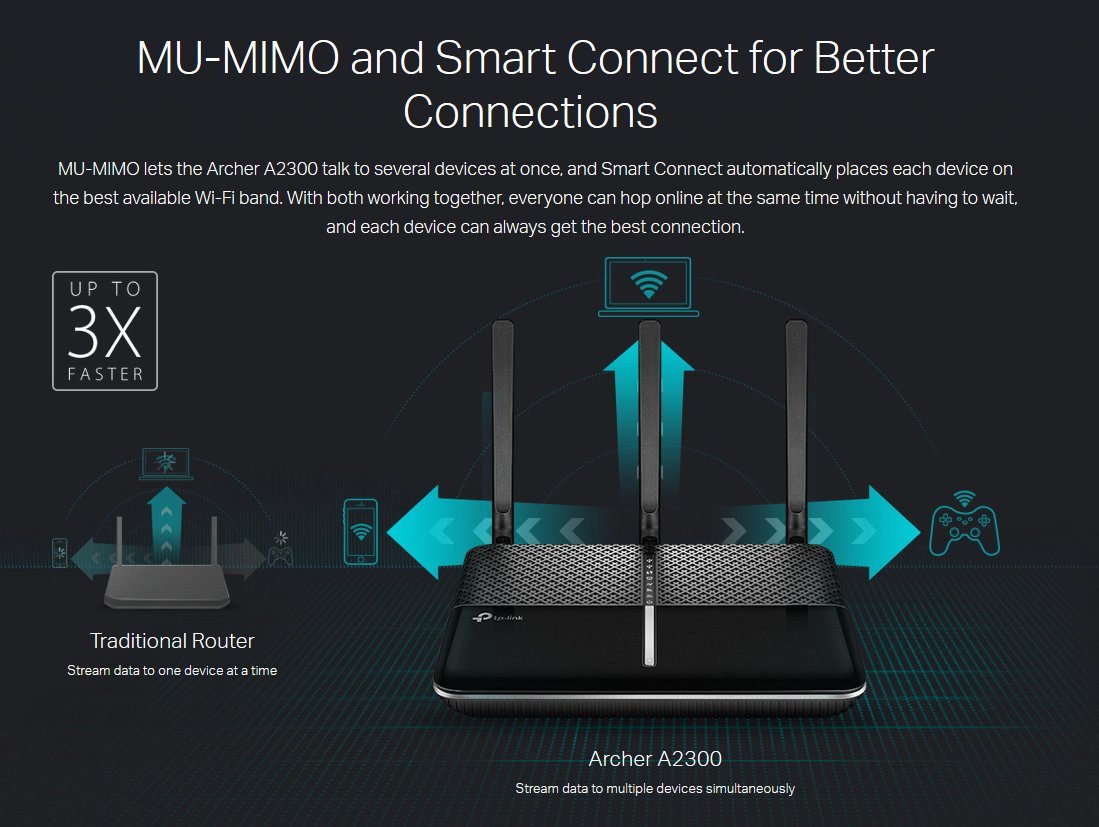 TP-Link AC2300 Wireless WiFi Router | Powerful 1.8GHz Dual-Core 64-Bit CPU | RangeBoost Technology | Wave 2 MU-MIMO (Archer A2300)