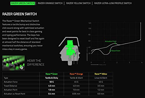 Razer BlackWidow TE Chroma v2 TKL Tenkeyless Mechanical Gaming Keyboard: Green Key Switches, Tactile & Clicky, Chroma RGB Lighting, Magnetic Wrist Rest, Programmable Macros, Classic Black