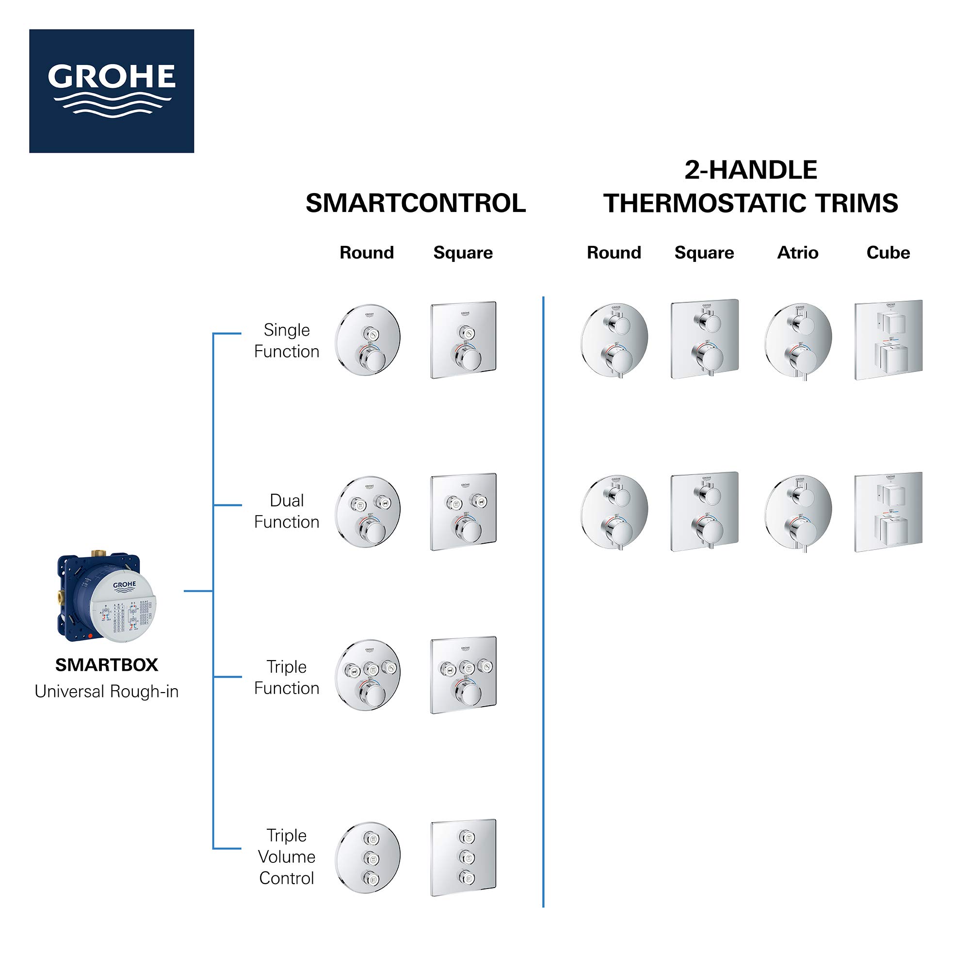 GROHE 35601000 Rapido Smartbox Universal Rough-In Box, No Finish