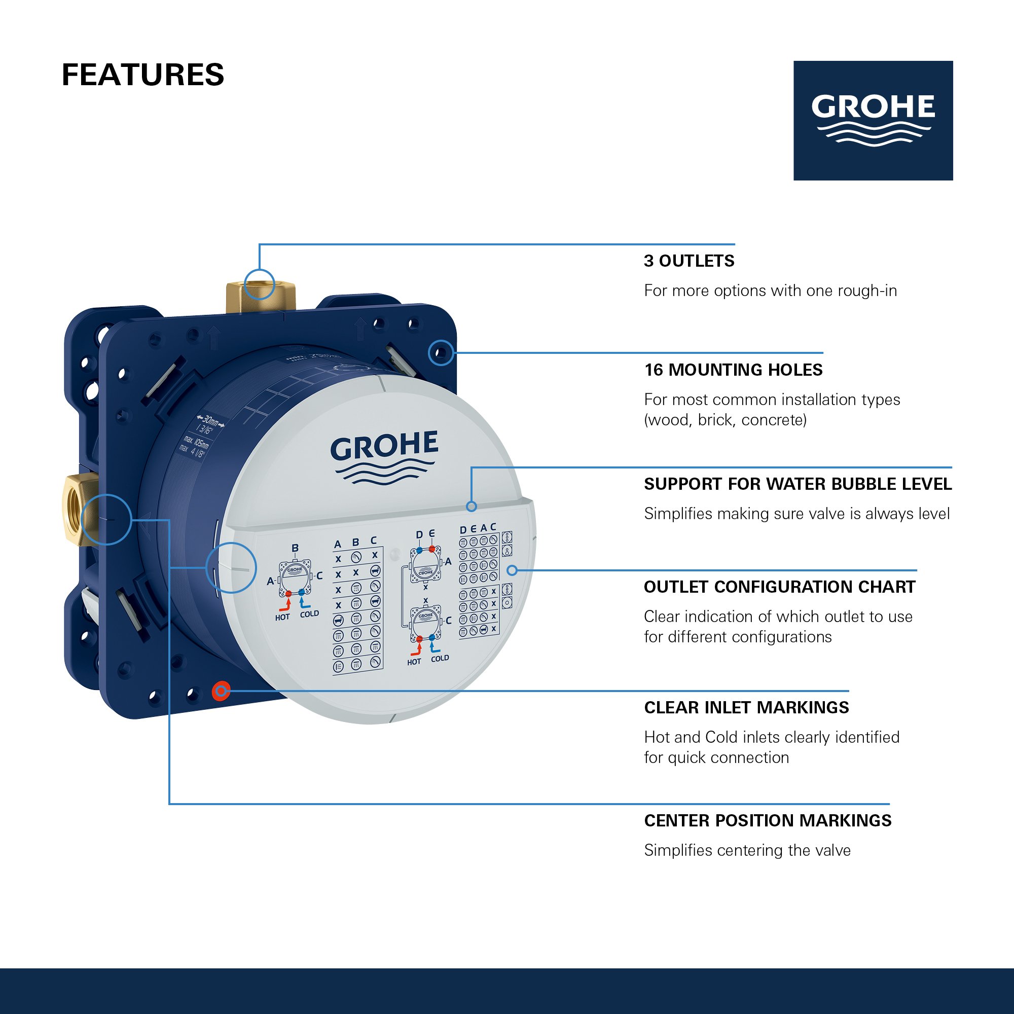 GROHE 35601000 Rapido Smartbox Universal Rough-In Box, No Finish