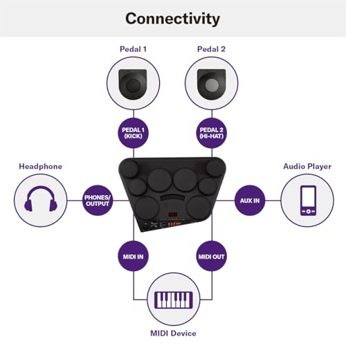 Yamaha DD75 Portable Digital Drums with 2 Pedals, Drumsticks and PA130 Power Adapter