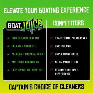 Boat Juice Exterior Boat Cleaner - Water Spot Remover for Boats and Ceramic Sealant - Boat Cleaner for Fiberglass, Boat Wax Spray - Boat Cleaning Supplies and Detailing, Boat Accessories Marine (32oz)