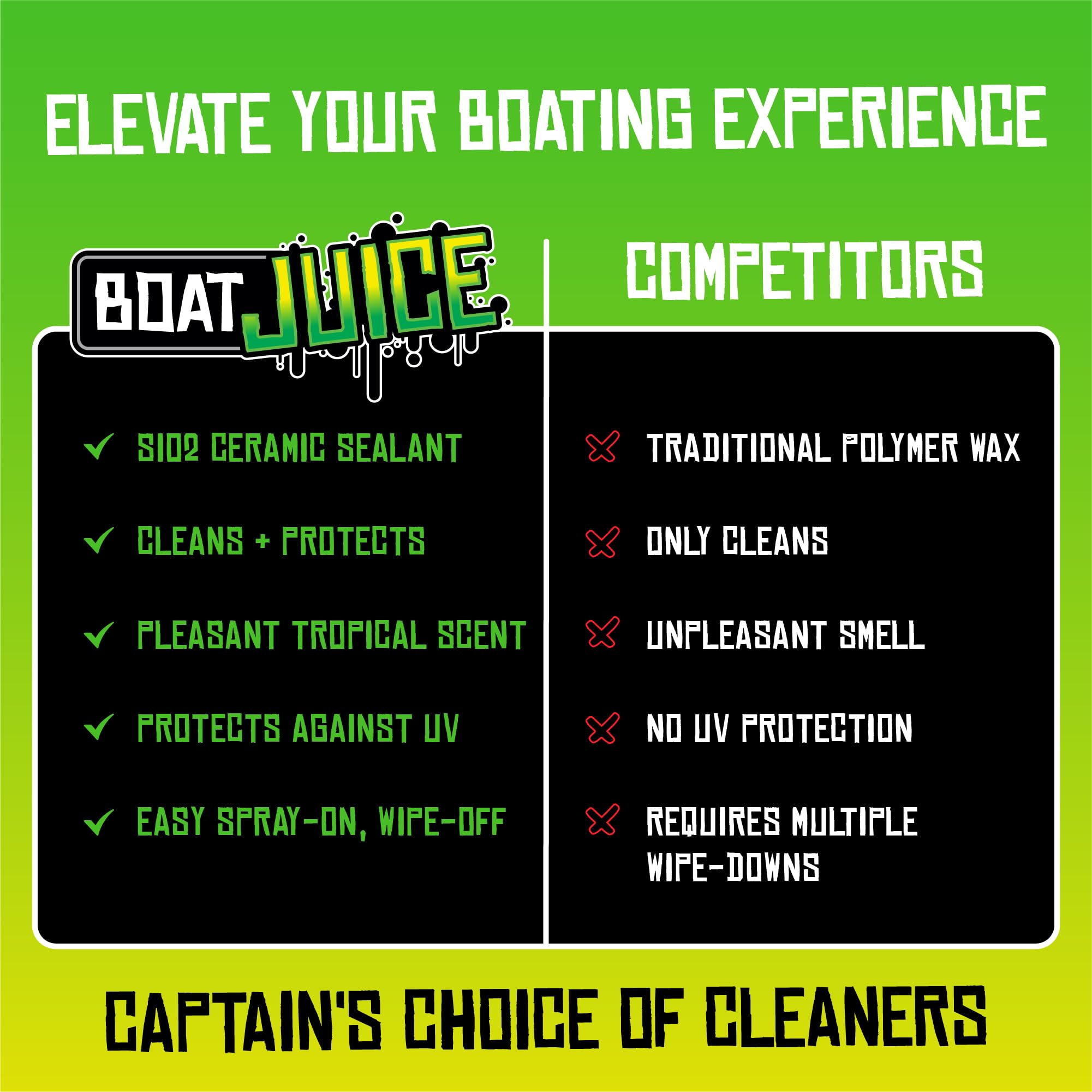 Boat Juice Exterior Boat Cleaner - Water Spot Remover for Boats and Ceramic Sealant - Boat Cleaner for Fiberglass, Boat Wax Spray - Boat Cleaning Supplies and Detailing, Boat Accessories Marine (32oz)