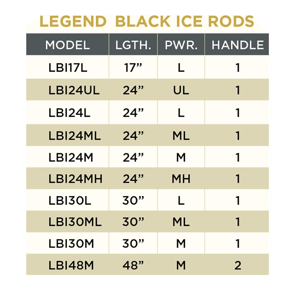 St. Croix Rods Legend Black Ice Fishing Rod