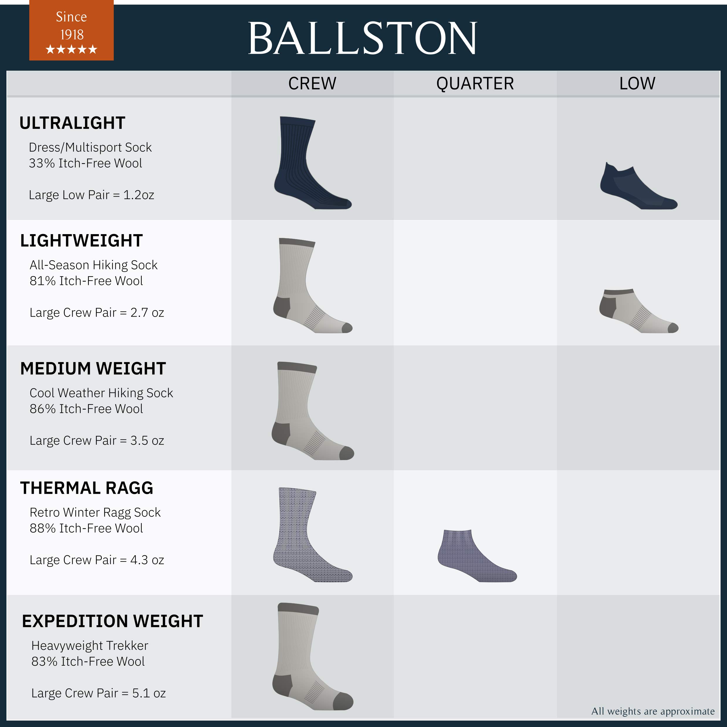 Ballston Medium Weight 86% Merino Wool Socks for Winter & Outdoor Hiking and Trekking - 4 Pairs for Men and Women(Lunar Gray, M (Fits Men's Shoe 5-9, Women's 6-10))