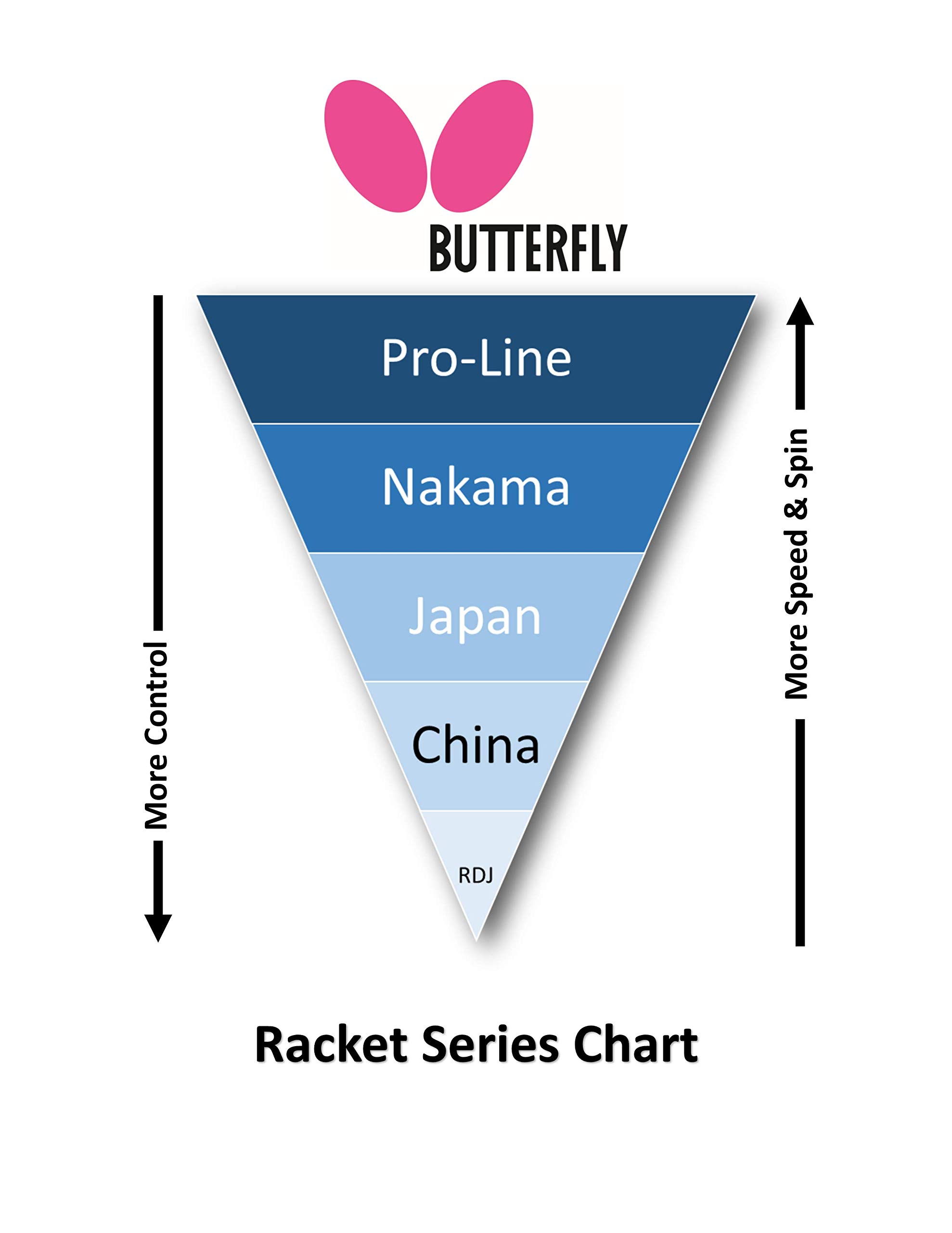 Butterfly Nakama S-5 Table Tennis Racket - Carbon Blade - Pan Asia 2.1mm Rubbers - ITTF Approved