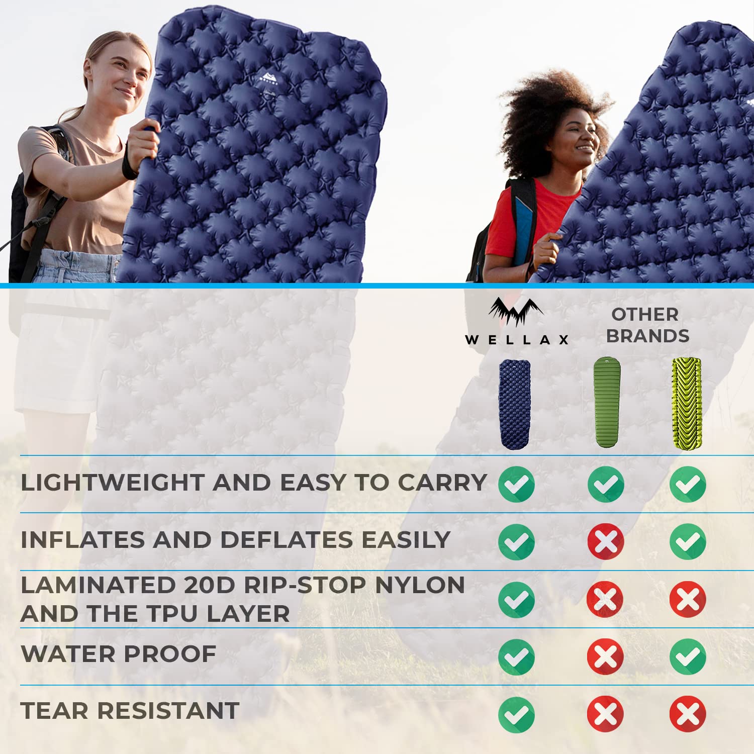 WellaX Ultralight Air Sleeping Pad - Inflatable Camping Mat for Backpacking, Traveling and Hiking Air Cell Design for Better Stability & Support -Plus Repair Kit - Blue