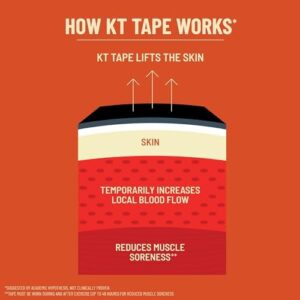 KT Tape, Pro Synthetic Kinesiology Athletic Tape, 10 Count, 10” Precut Wide Strips