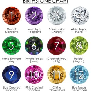 Gem Stone King 925 Sterling Silver Customized and Personalized 5-Stone Round Bezel Gemstone Birthstone Tennis Bracelet For Women Fully Adjustable Up to 9 Inch