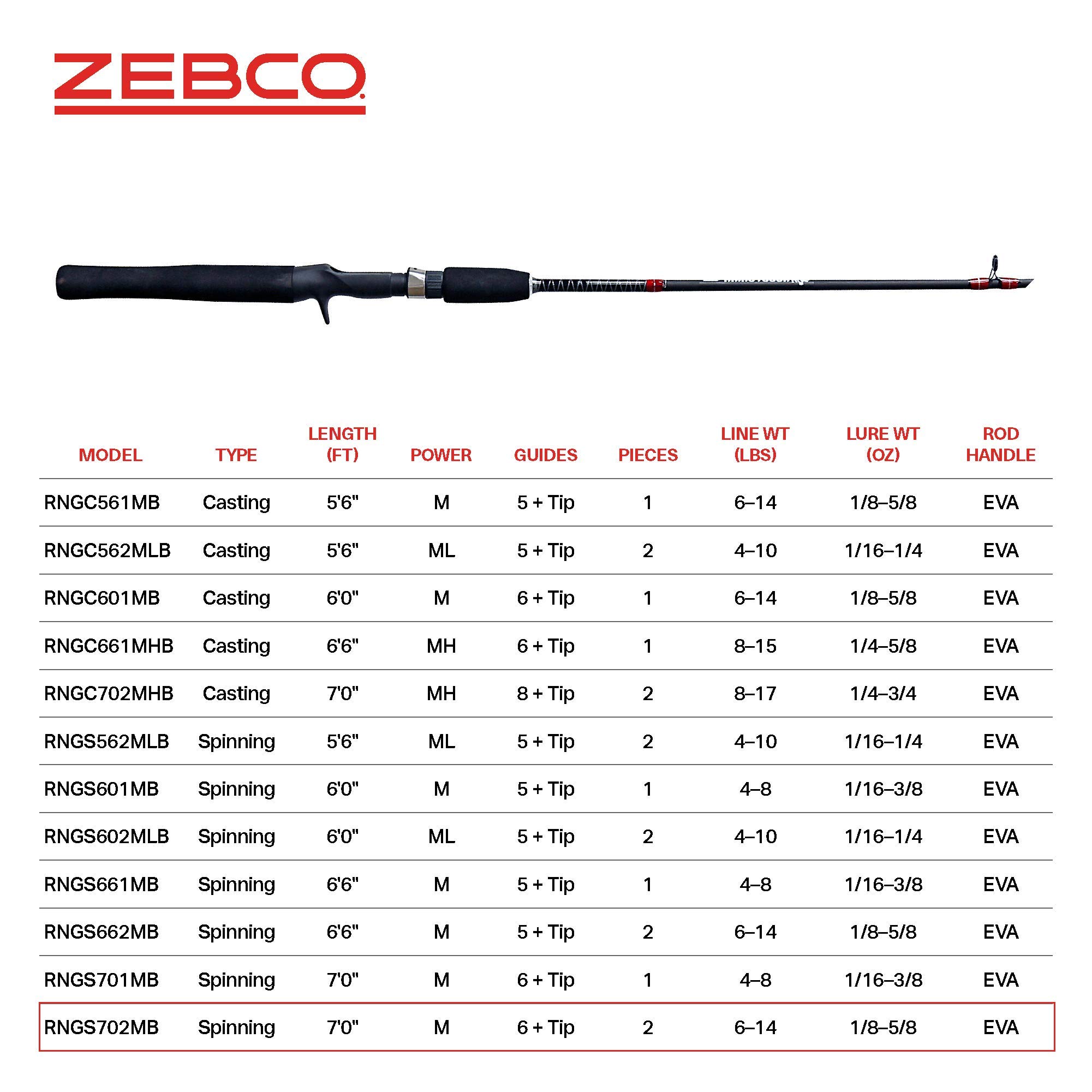 Zebco Rhino Tough Spinning Fishing Rod, 7-Foot 2-Piece Heavy-Duty Cross-Weave Fishing Pole, Comfortable EVA Rod Handle, Heavy-Duty Guides, Stainless Steel D-Frame Tip Guide, Medium Power, Black