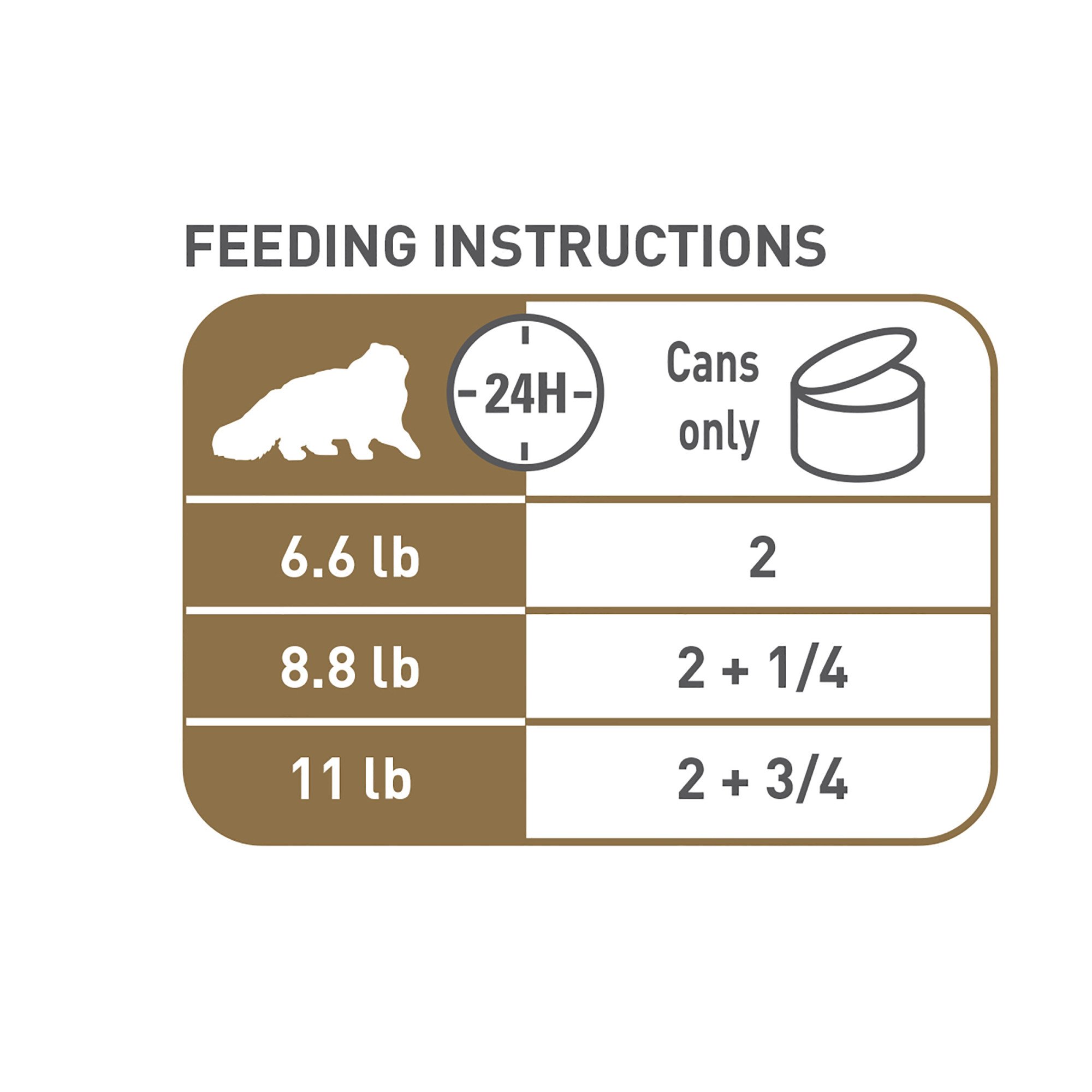 Royal Canin Persian Breed Loaf in Sauce Adult Wet Cat Food, 3 oz can (4-pack)