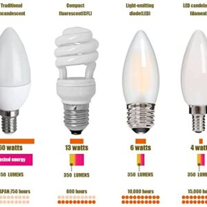 HOLA LED Candelabra Bulb, 40W Equivalent LED Chandelier Bulb, Dimmable LED Lamp Bulb E12 Base, Warm White 2700K LED Filament Bulb Milk White Glass, 4W 400 Lumens 360 Beam Angle, 6 Pack