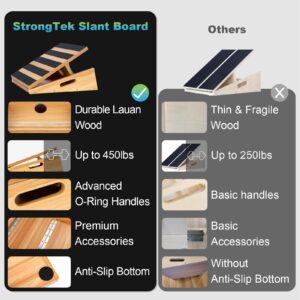 StrongTek Professional Wooden Slant Board, Adjustable Incline Board, and Calf Stretcher, Stretch Board - Extra Side-Handle Design for Portability, Partial-Coverage