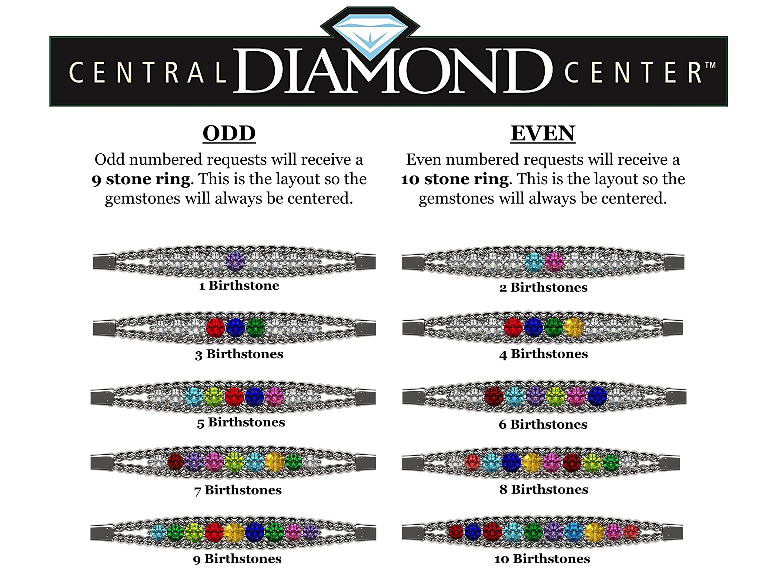 Central Diamond Center Rope Mothers Ring 1 to 10 Simulated Birthstones - Sterling Silver - Platinum Plated - Size 7