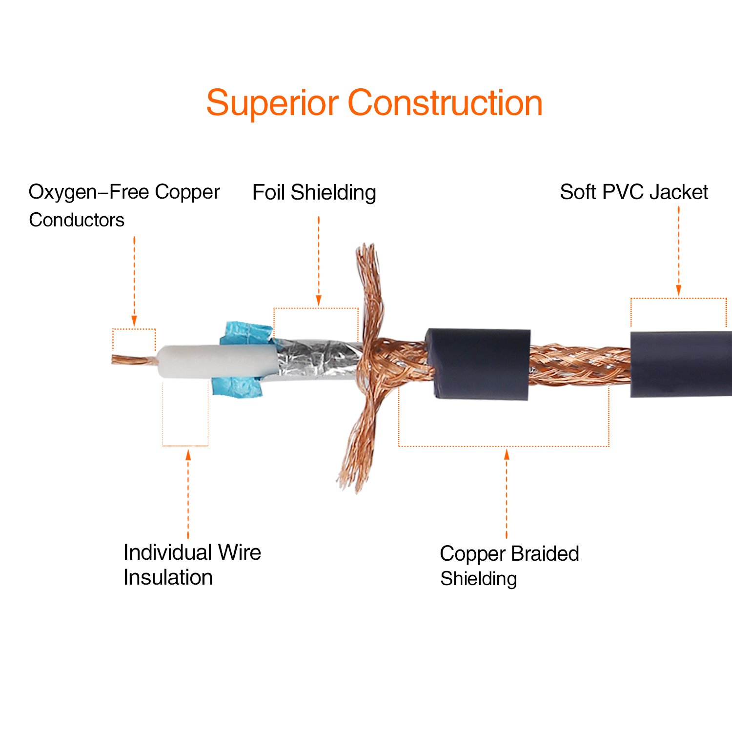 Disino Dual RCA to XLR Male Cable, 2 XLR to 2 RCA/Phono Plug HiFi Stereo Audio Connection Microphone Cable Wire Cord - 5 Feet / 1.5m