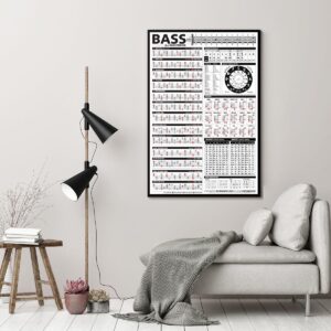 essential bass theory chart version 2 (updated & revised) • bass reference poster 24"x36"