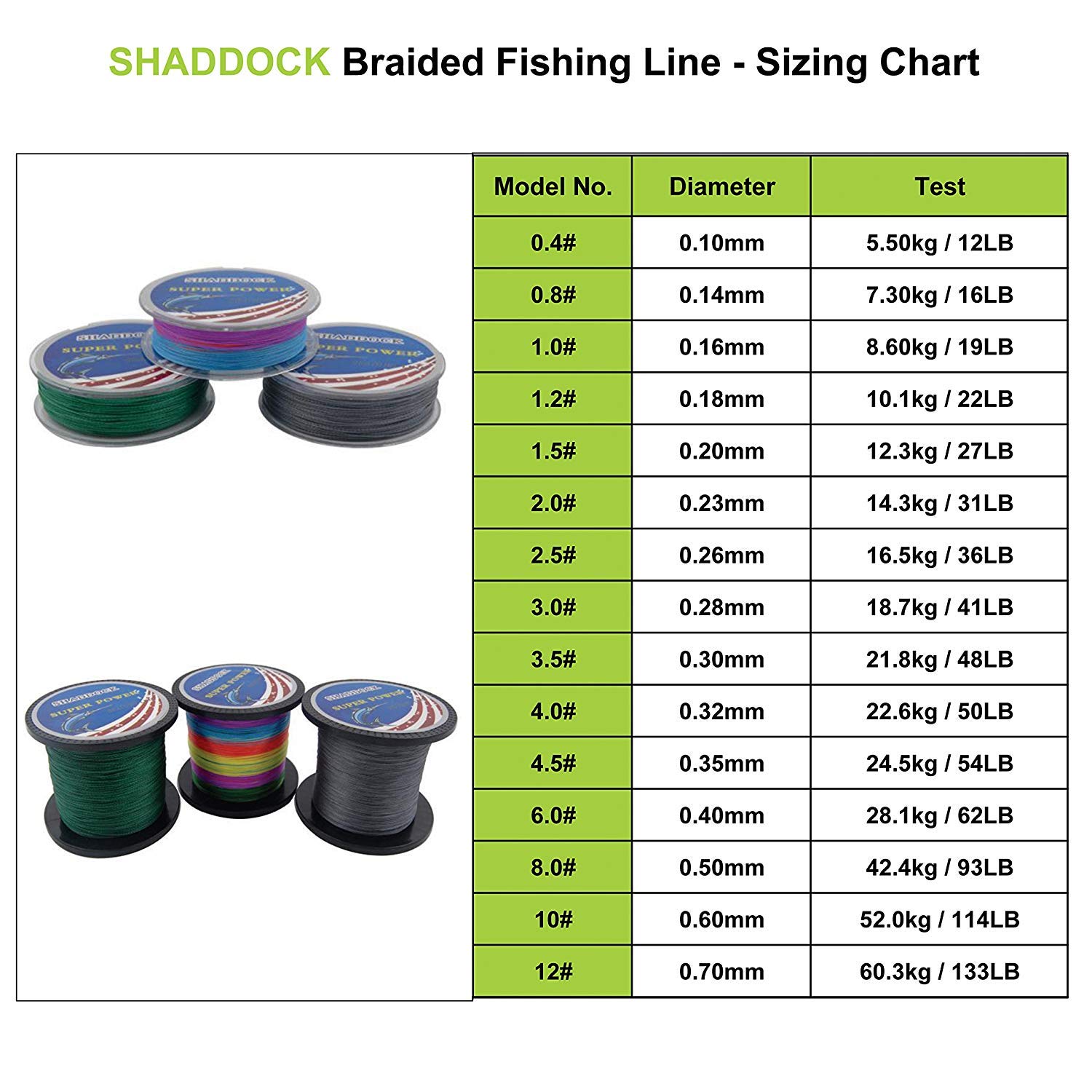 Super Strong Braided Fishing Line - 4 Strands Multifilament Pe Fishing Line - Abrasion Resistant Braided Lines – Incredible Super Power line 10LB-133LB, 110 Yards-1100 Yards