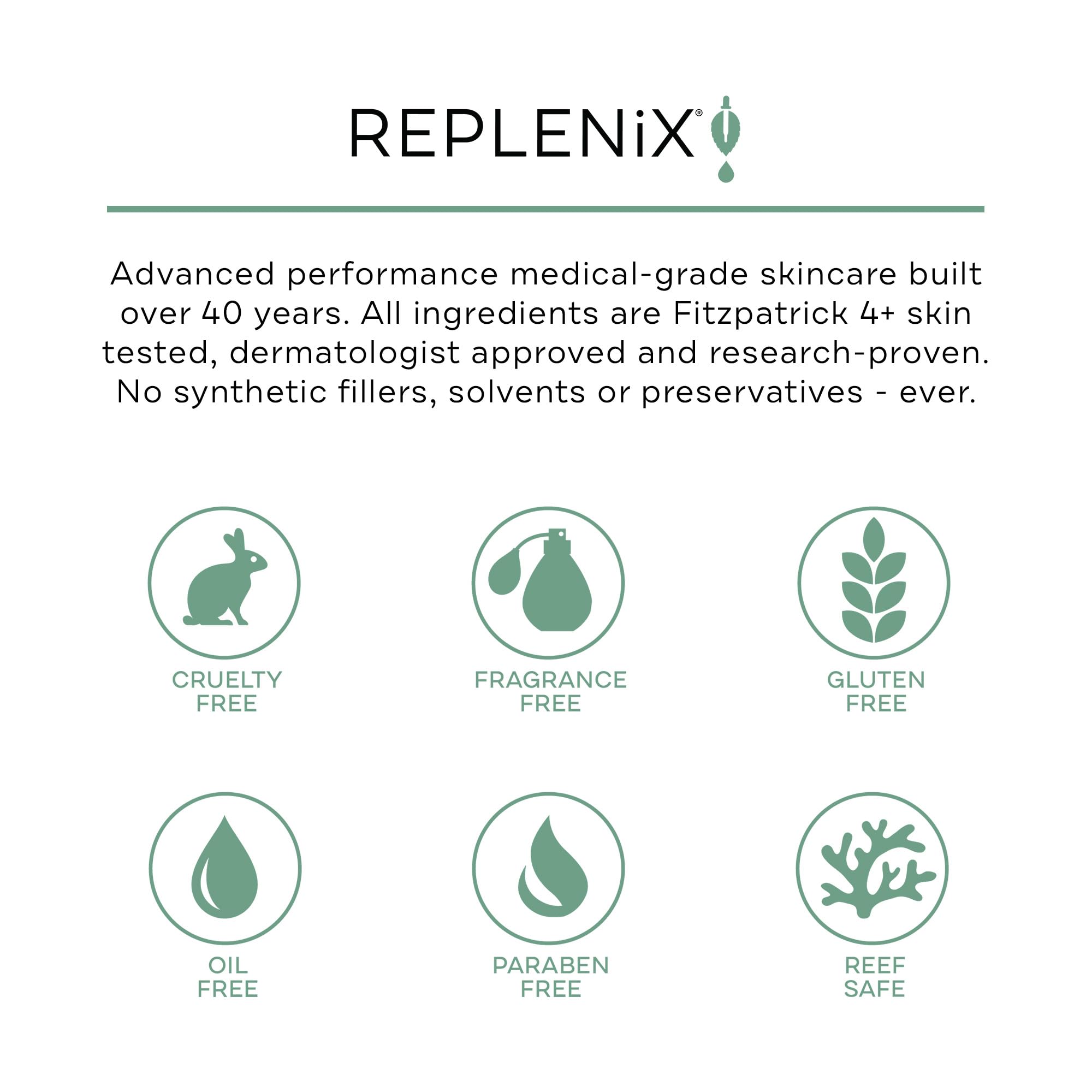 Replenix 10% Benzoyl Peroxide Wash, Advanced Acne Cleanser for Face and Body, 6.7 oz.