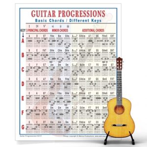 mini guitar chord chart poster - laminated guitar progressions chord poster for beginners and musicians - guitar chord trainer - acoustic guitar accessories - 8.5" x 11" - walrus productions