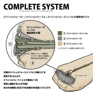 Snugpak Special Forces Combo Complete System, Multicam