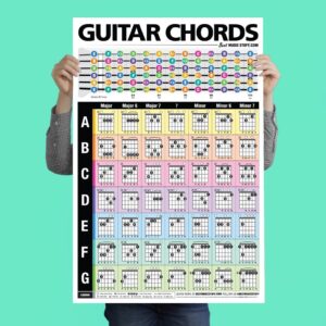 popular guitar chords poster 24"x36" • a perfect guitar reference poster for anyone learning or teaching the guitar • best music stuff