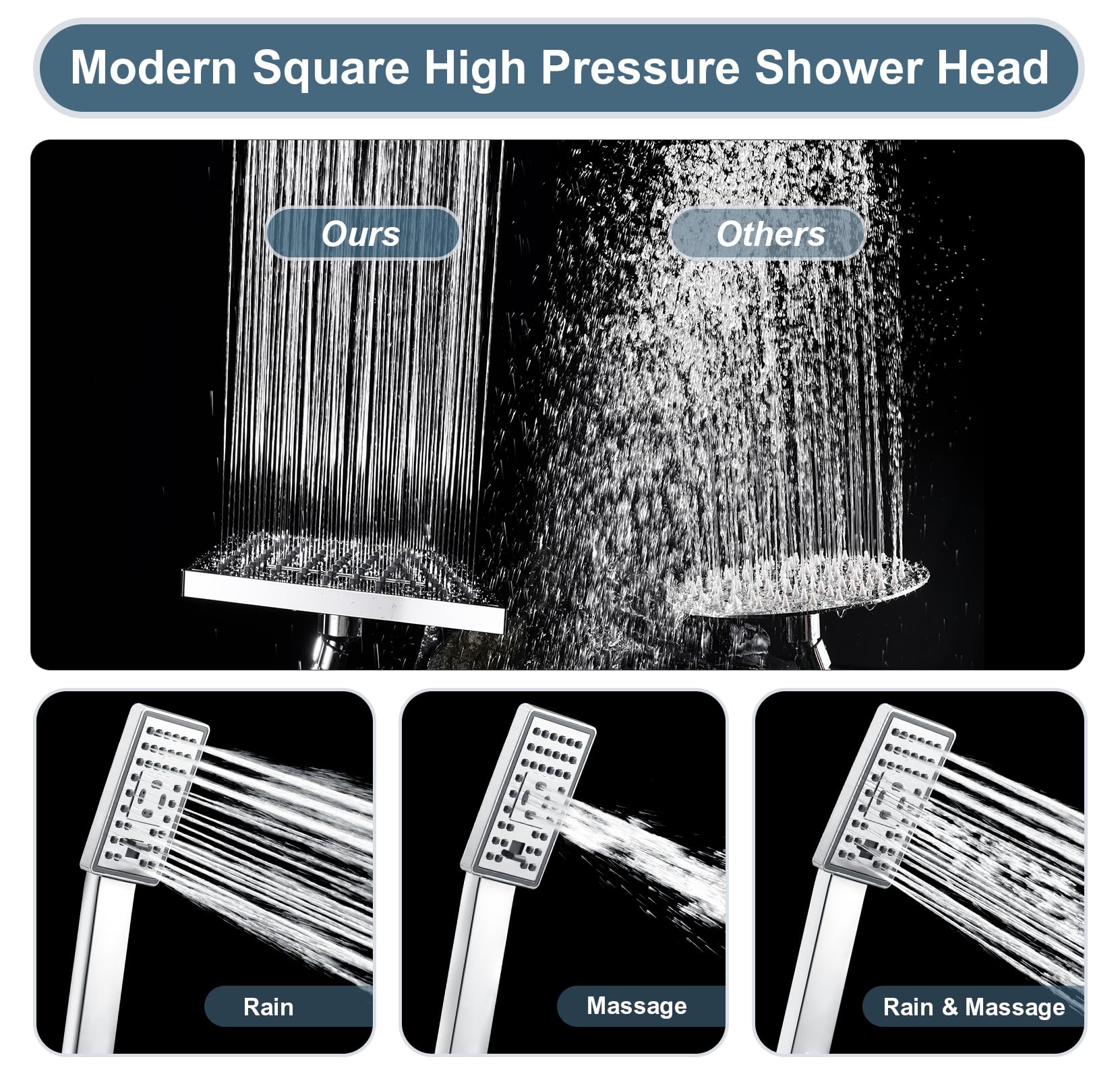 BRIGHT SHOWERS Rain Shower Head with Handheld Spray, 8 Inch High Pressure Rainfall Shower Head Combo with 60” Hose, Adjustable Dual Square Showerhead with 3-Way Diverter, Wall Bracket, Chrome