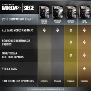 Tom Clancy's Rainbow Six Siege Advanced Edition - Xbox One