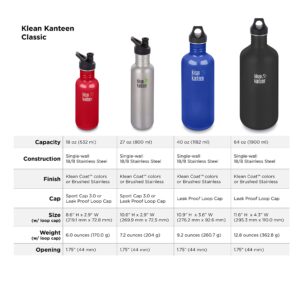 Klean Kanteen Classic Stainless Steel Single Wall Non-Insulated Water Bottle with Sport Cap, 27-Ounce, Brushed Stainless