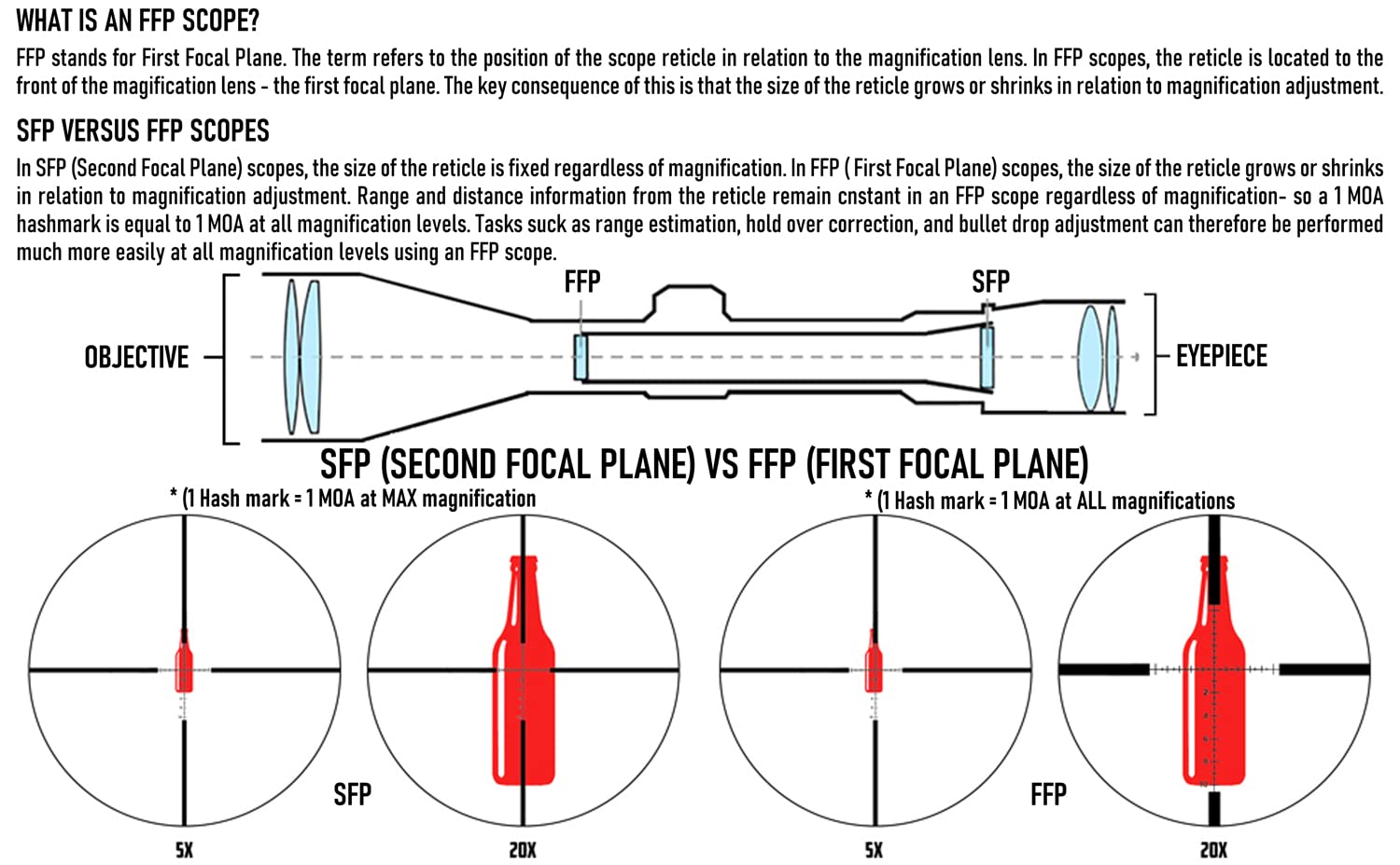 Monstrum G2 6-24x50 First Focal Plane FFP Rifle Scope with Illuminated Rangefinder Reticle and Parallax Adjustment | Black