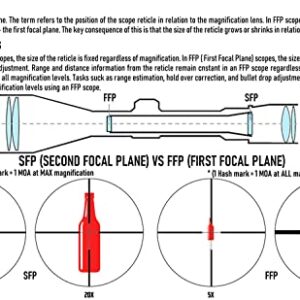 Monstrum G2 1-4x24 First Focal Plane FFP Rifle Scope with Illuminated BDC Reticle | Flat Dark Earth