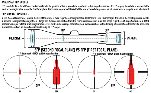 Monstrum G2 1-4x24 First Focal Plane FFP Rifle Scope with Illuminated BDC Reticle | Flat Dark Earth