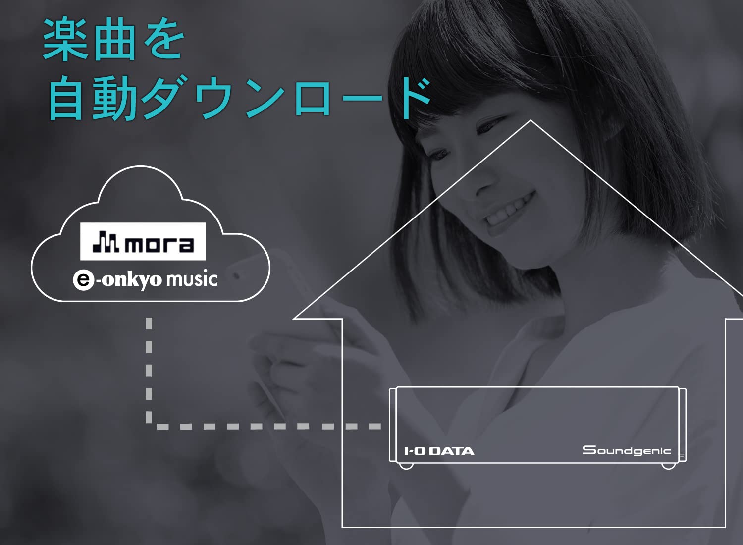 I-O Data Network Audio Server 2TB / USB-DAC/hi-res/CD Ripping corresponding Soundgenic HDL-RA2HF / E