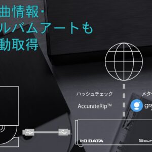 I-O Data Network Audio Server 2TB / USB-DAC/hi-res/CD Ripping corresponding Soundgenic HDL-RA2HF / E