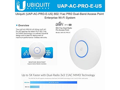 Ubiquiti UniFi AP AC PRO 802.11ac Scalable Enterprise Wi-Fi Access Point (UAP-AC-PRO-E-US) PoE Adapter Sold Separately