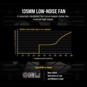 Corsair RMX Series, RM850x, 850 Watt, 80+ Gold Certified, Fully Modular Power Supply (Low Noise, Zero RPM Fan Mode, 105°C Capacitors, Fully Modular Cables, Compact Size) Black