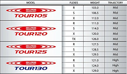 Nippon N.S. Pro Modus3 Tour 4-PW SET (select weight and flex) by GRIPS4LESS - 7 SHAFTS TOTAL (Tour 105, Stiff)