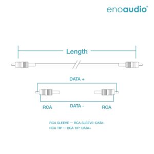 enoaudio Mogami 2964 Digital Coaxial Cable 75 Ohm S/PDIF | Canare Gold RCA | HiFi - 3.28 ft / 1.0 m