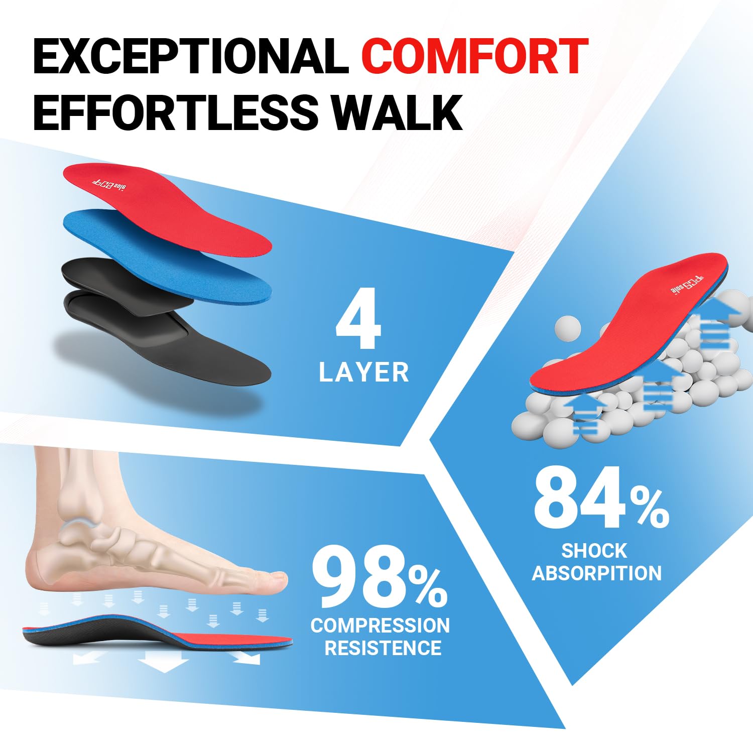 PCSsole Orthotic Arch Support Shoe Inserts Insoles for Flat Feet,Feet Pain,Plantar Fasciitis,Insoles for Men and Women Red