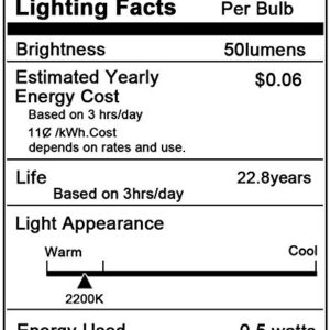 Sphoon C7 LED Bulb, 0.5W Nightlight Candle Bulb, Amber Glow 5w Incandescent Replacements E12 Candelabra Base led Filament Night Bulb Ultra Warm White 2200K Decorative String Edison Lamp Pack of 5