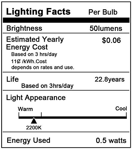 Sphoon C7 LED Bulb, 0.5W Nightlight Candle Bulb, Amber Glow 5w Incandescent Replacements E12 Candelabra Base led Filament Night Bulb Ultra Warm White 2200K Decorative String Edison Lamp Pack of 5